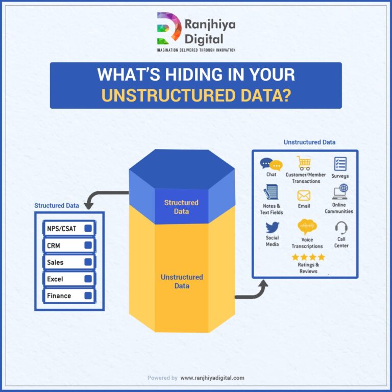 What’s Hiding in Your Unstructured Data? - Ranjhiya Digital