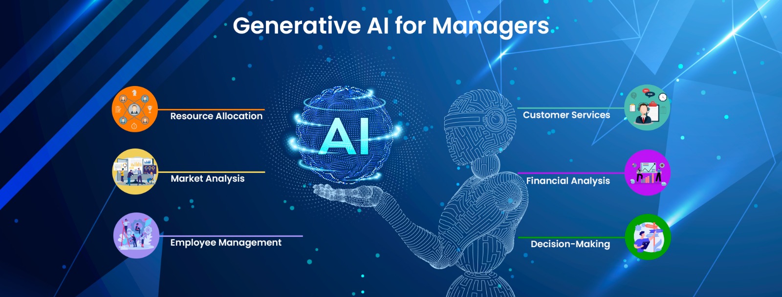 How Can Generative AI for Managers Enhance Business Growth? - Ranjhiya ...